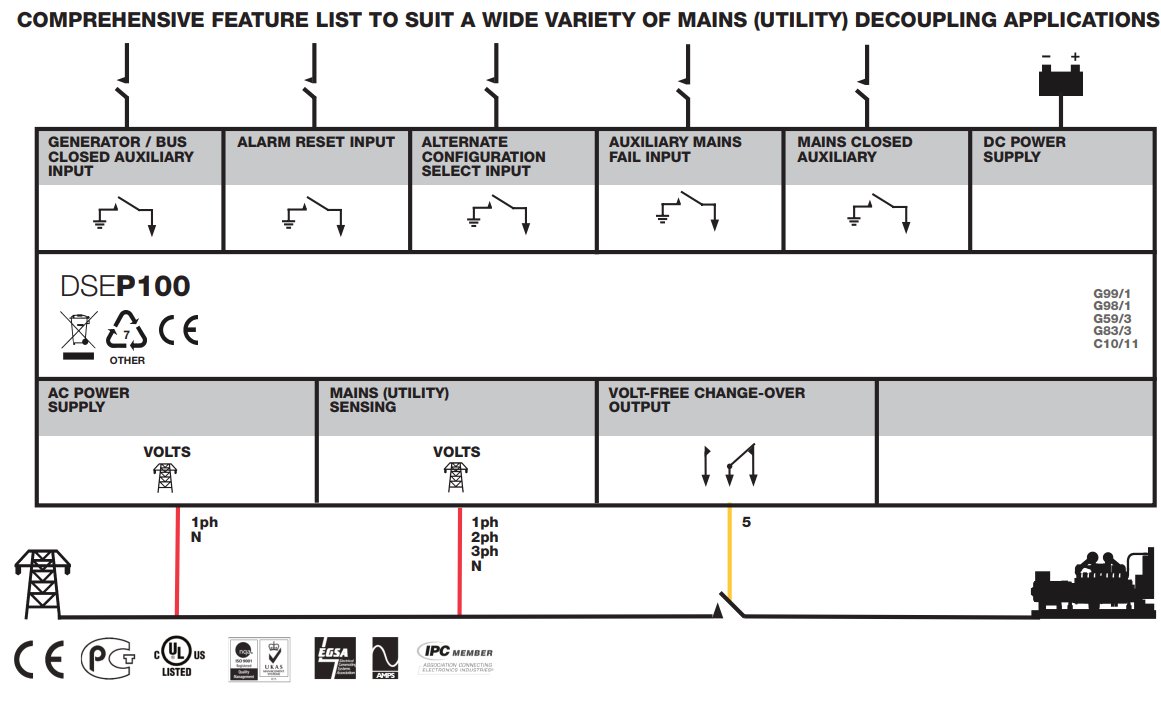 P100 Mains Decoupling Relay